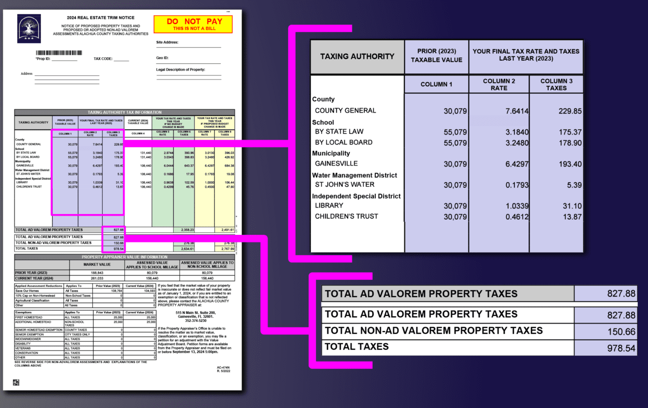 What is a TRIM notice? - Alachua County Property Appraiser